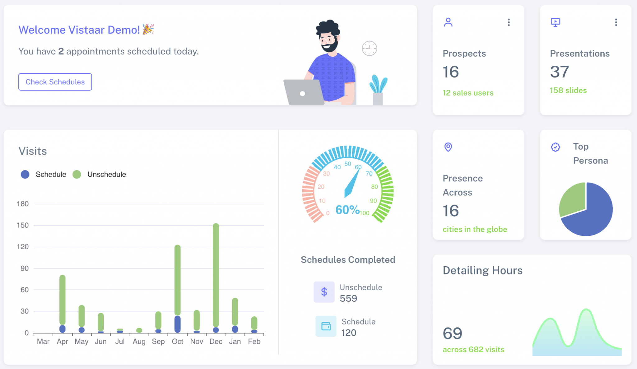 Digital Marketing Products and Platforms | Vistaar Digital